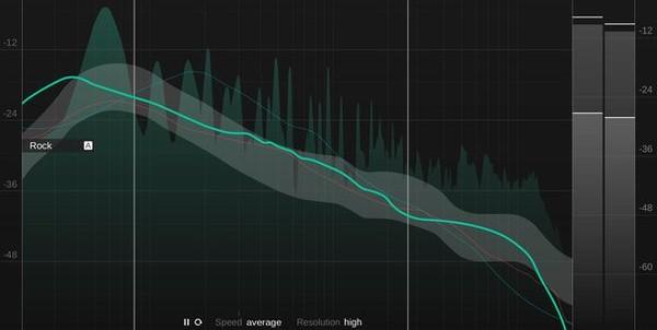 Top Mastering Chain Plugins: How to Master Songs Properly?
